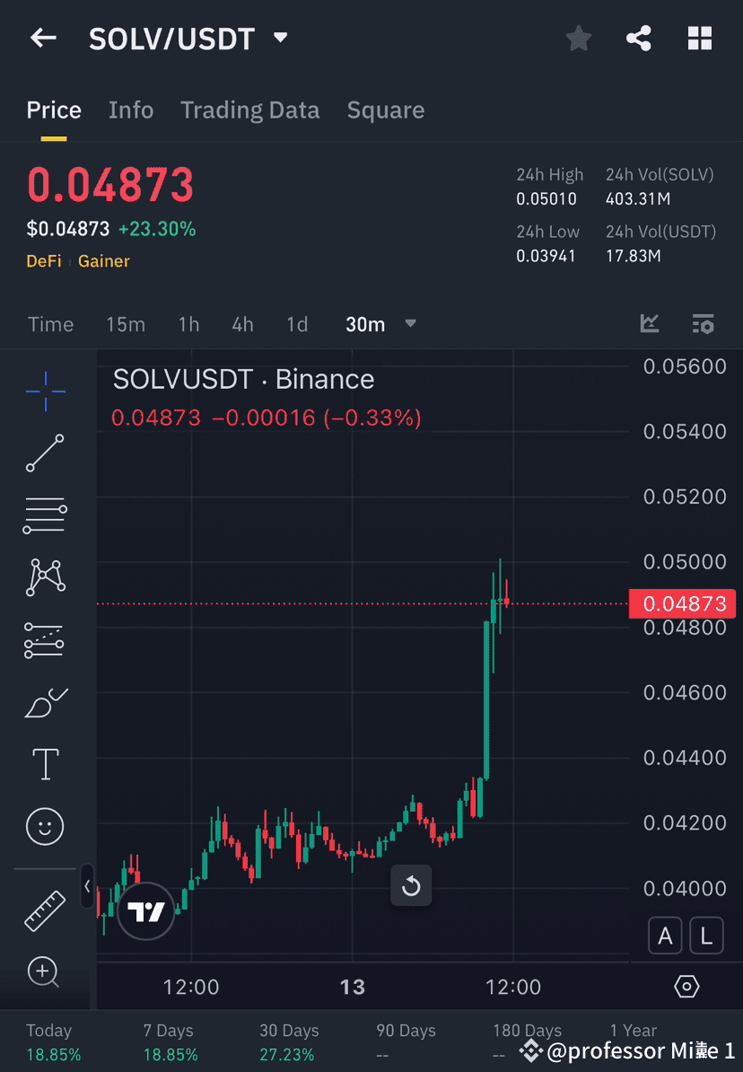 $SOLV /USDT – Bull Run Alert!💯🔥 $SOLV /USDT is showing st | professor Mike 1 on Binance Square