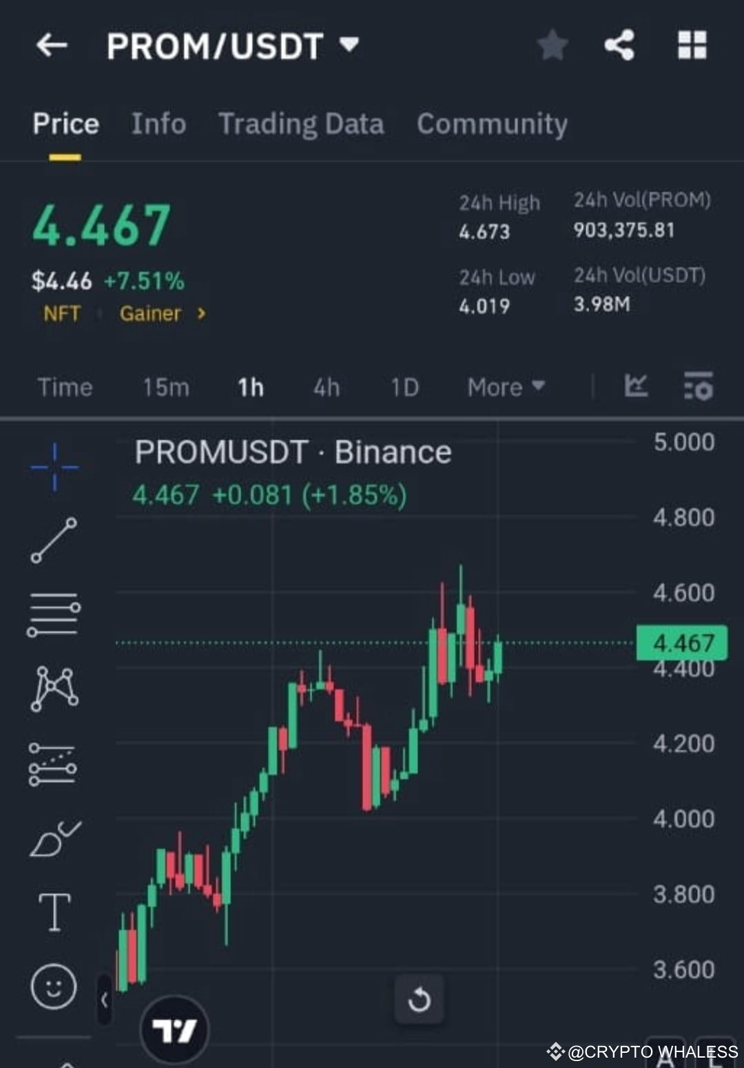 🚀 $PROM /USDT – Looking for a Big Breakout? 🔥 💰 Current P | CRYPTO WHALESS on Binance Square
