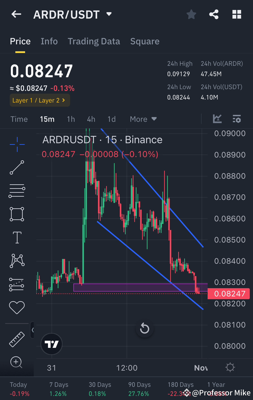 $ARDR /USDT ANALYSIS ALERT! 🚨🚀🔥 The ARDR/USDT pair is cur | Professor Mike on Binance Square