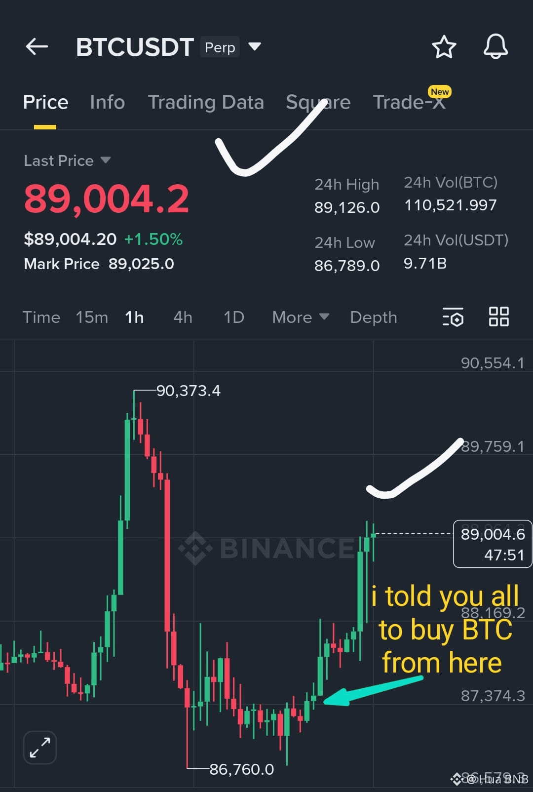 Just look at the $BTC move now. This is exactly why I keep | Hua BNB on ...