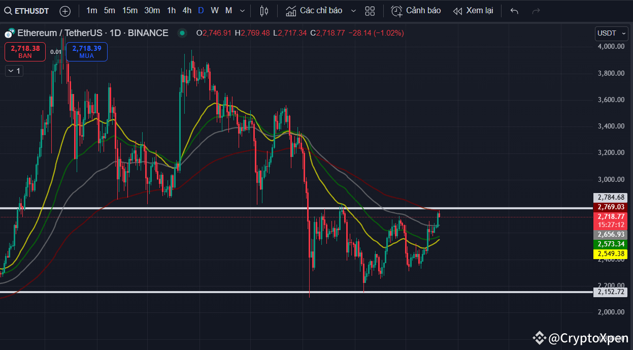ETH D1 FRAMEWORK OCTOBER 21 After a strong increase, ETH is ...