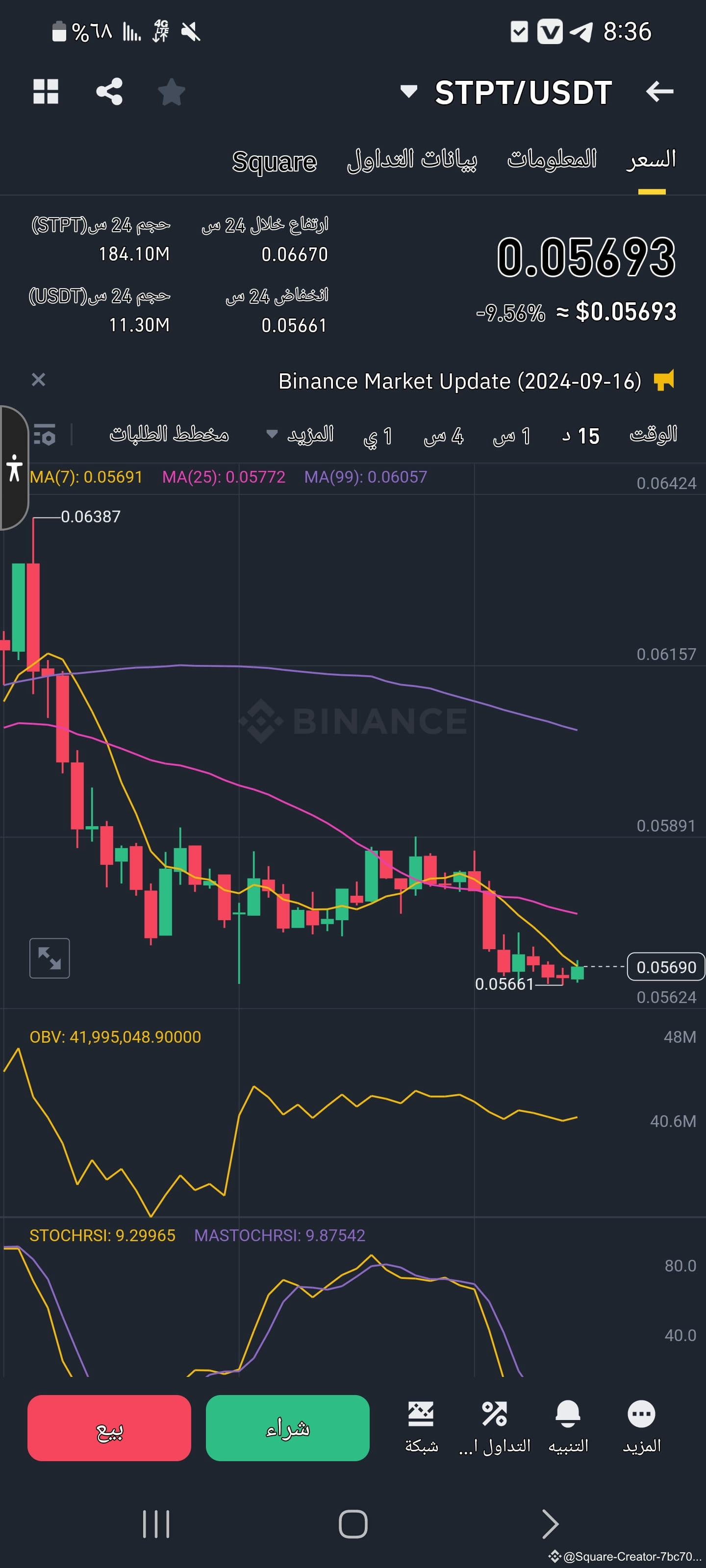 $STPT Congratulations to everyone who followed the trade o | عبد الباري ...