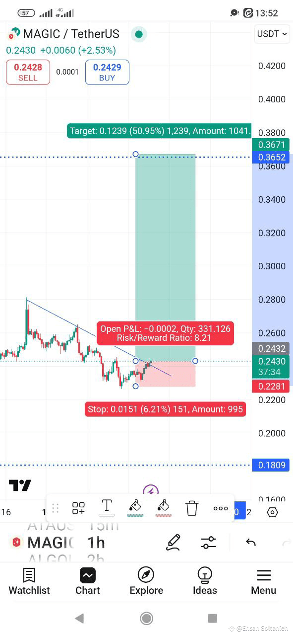 #MAGIC #1h #Signal #Futures Please observe risk and capi | Ehsan ...