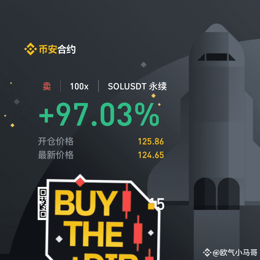 Close positions and sleep, do not hold positions overnight $ | 欧气小马哥 on ...