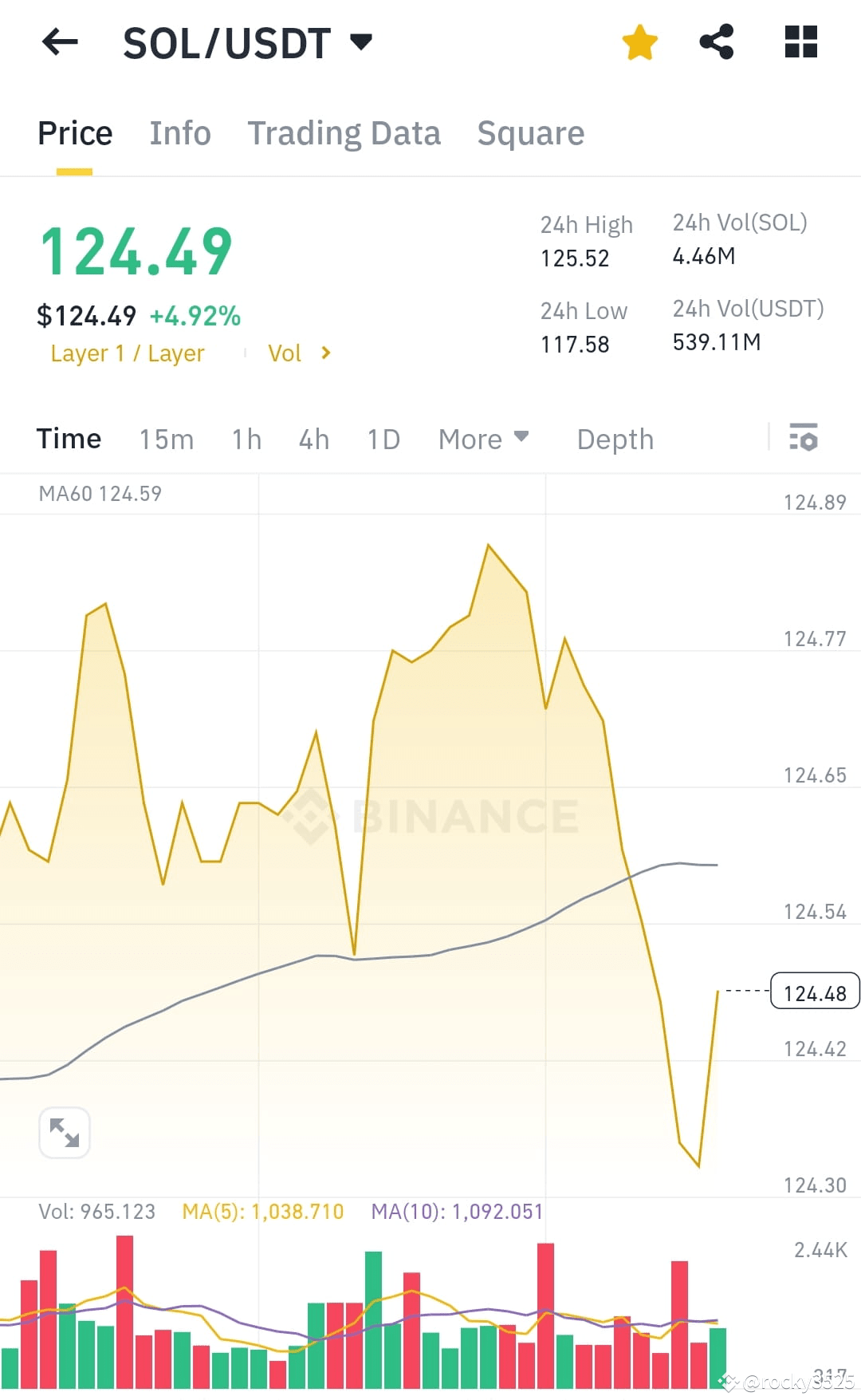 $SOL on the Launchpad: A Bullish Reversal in Sight! Solana | BullRiderPro on Binance Square