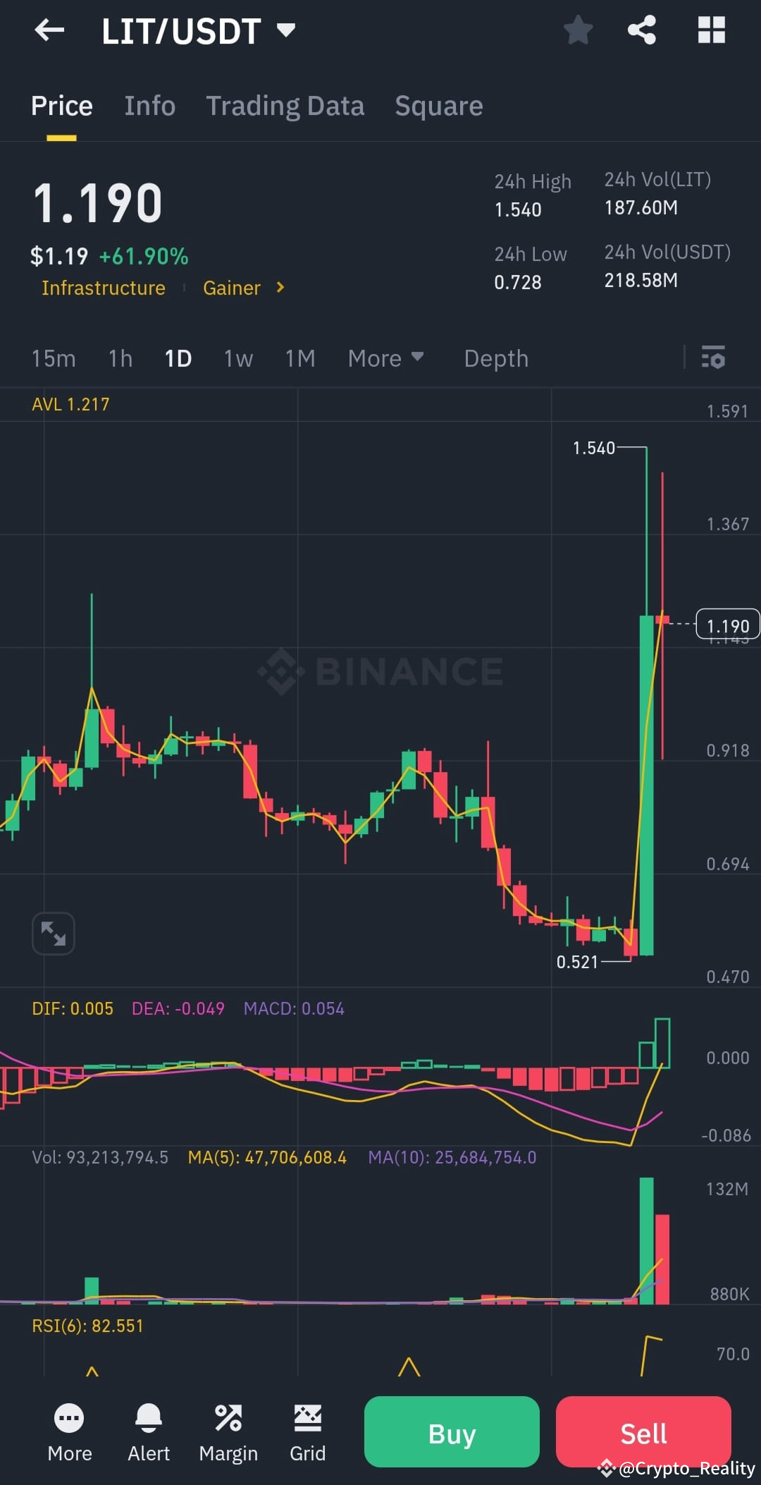 🚨🚨$LIT /USDT Short Trade Signal! ️‍🔥 ️‍🔥 Current Price: | Crypto_Reality on Binance Square