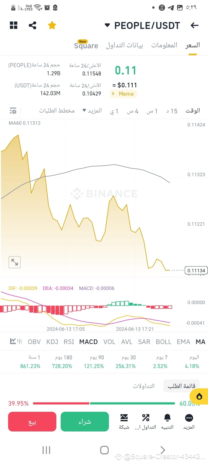 $PEOPLE PEOPLE /USDT By analyzing the PEOPLE/USDT trading pa | Abdullah Kassab on Binance Square