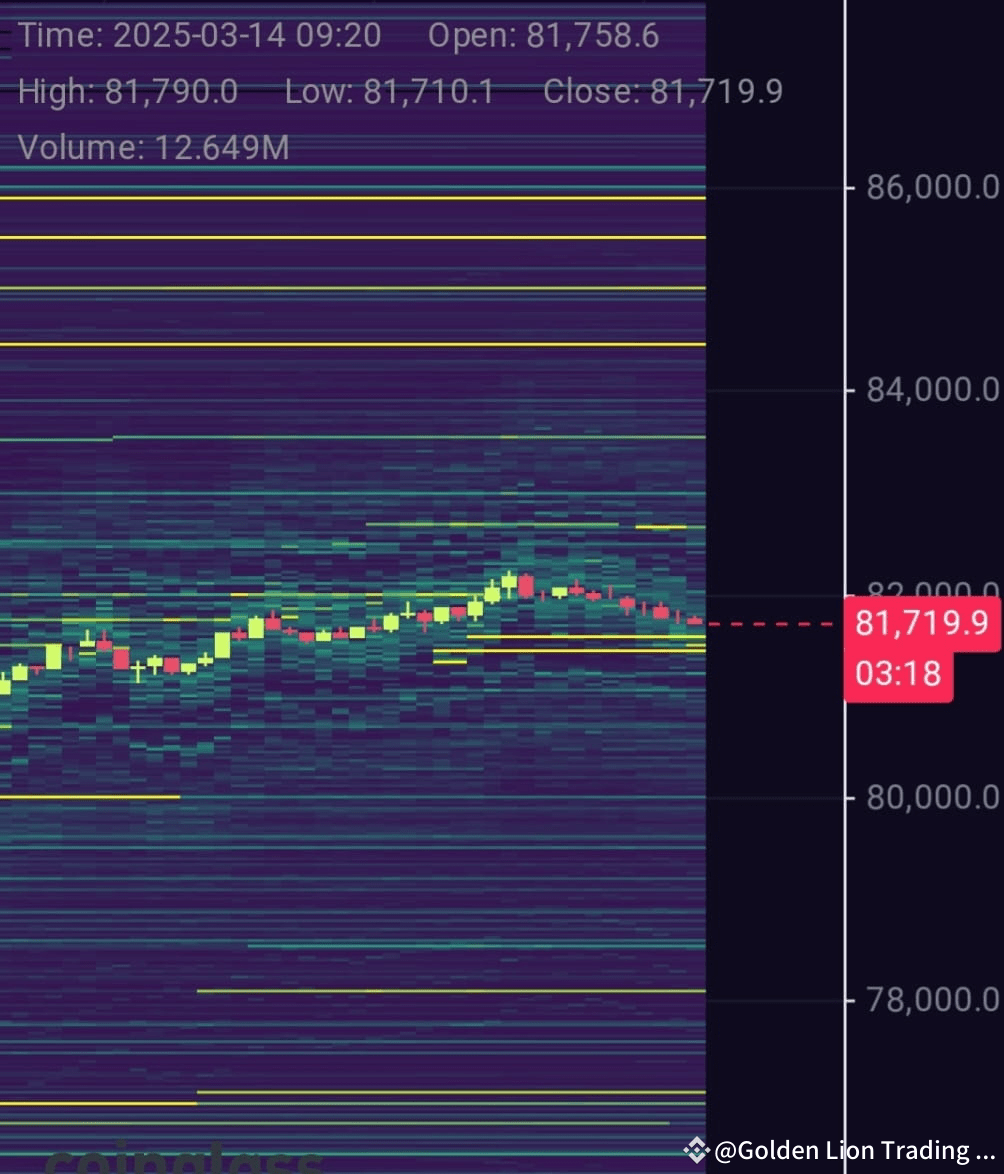 🔥 BTC Market Heatmap & Order Book Analysis – Big Moves Ahea | Golden ...