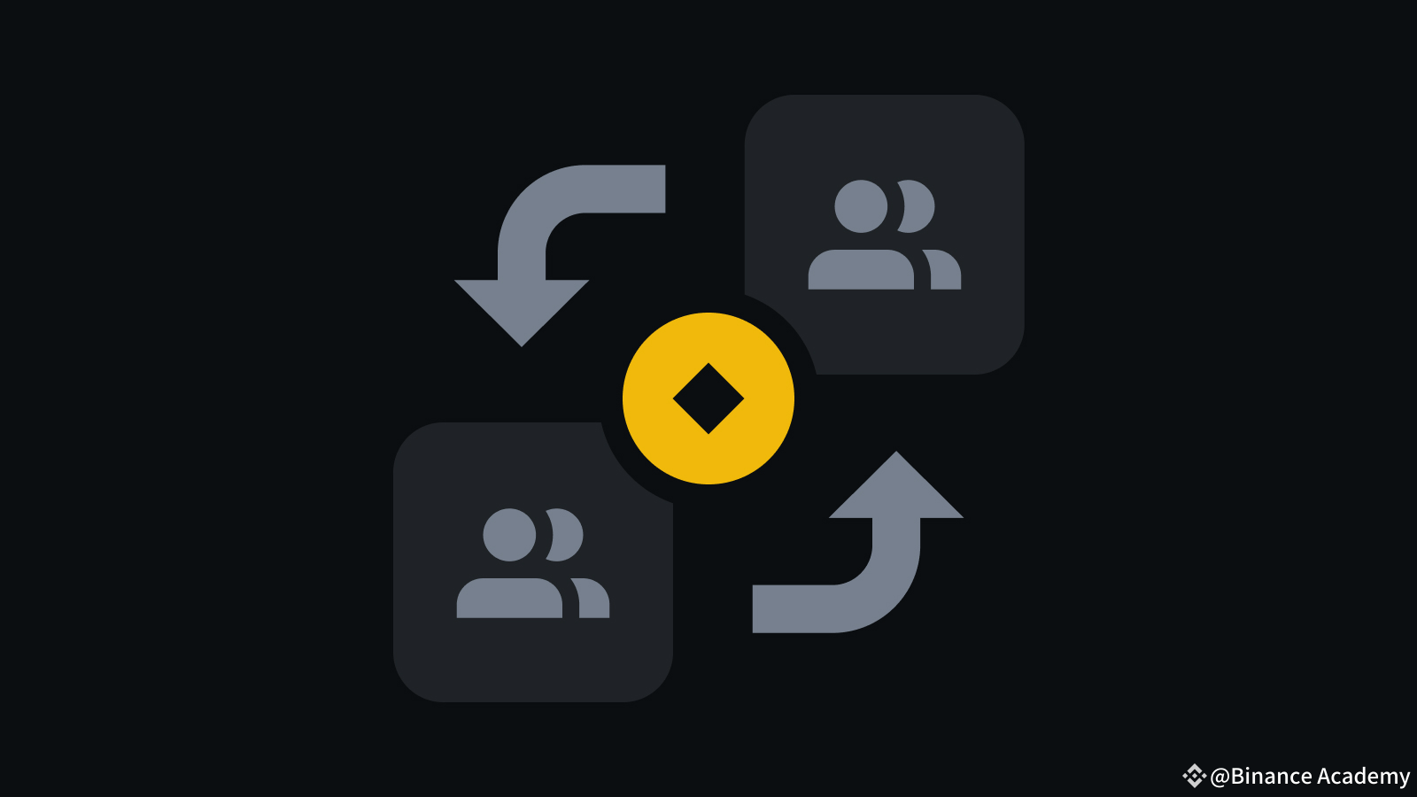 Introduction to Binance C2C and how to use it | Binance Academy on Binance Square