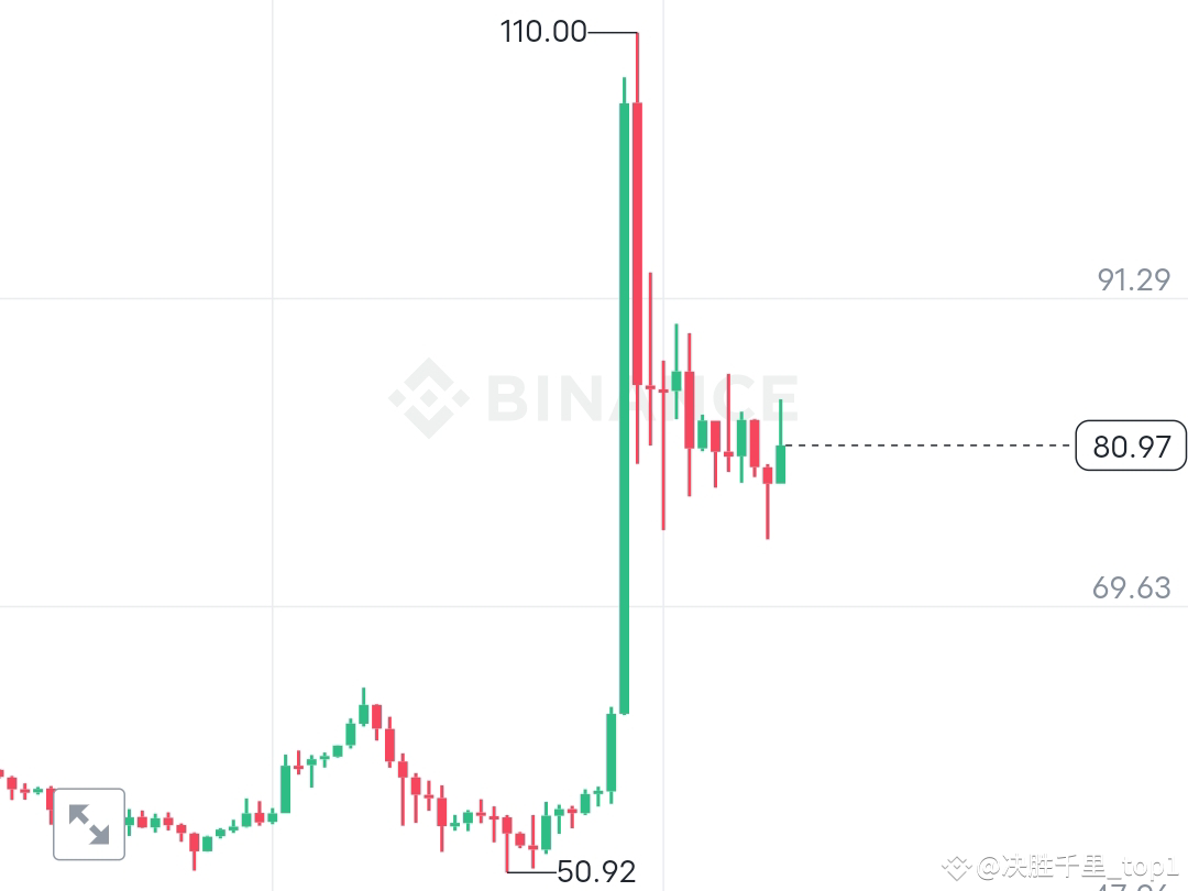 Today, let's talk again about the analysis of this TRB meme | 决胜千里_top1 ...