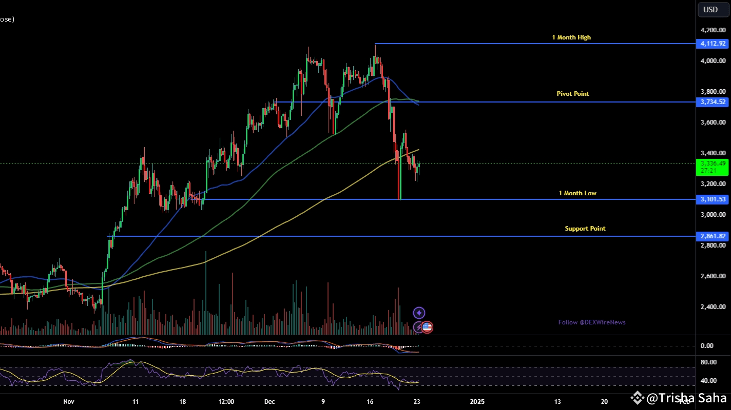 Ethereum’s Resilience Amid Justin Sun’s $143M ETH Sell-Off🧐🧐 | Trisha ...