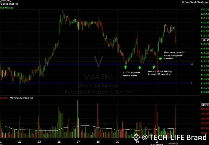 From my heart 🩶 to you. My #TradeLessons ⚠️ | When a Loss | TECH-LIFE ...