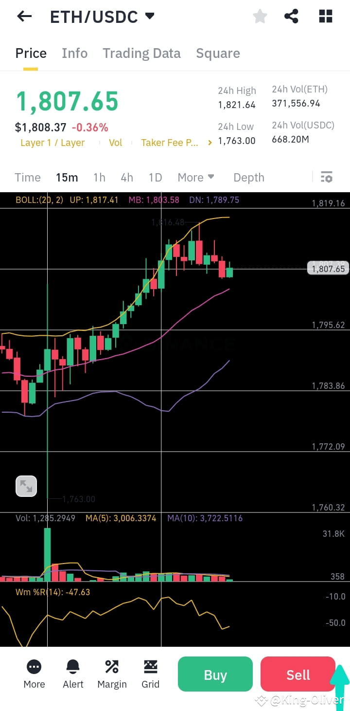 $ETH /USDC based on that chart: $ETH IS UNLEASHED! $1,807 | King-Oliver ...