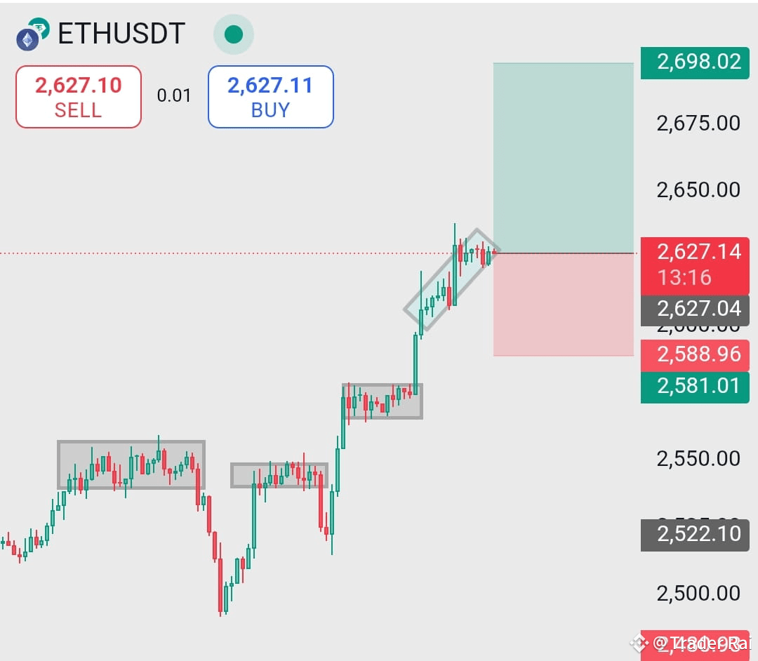 🔥 Ethereum at Crucial Pivot! 🔥 $ETH is hovering around $ | Trader Rai on Binance Square