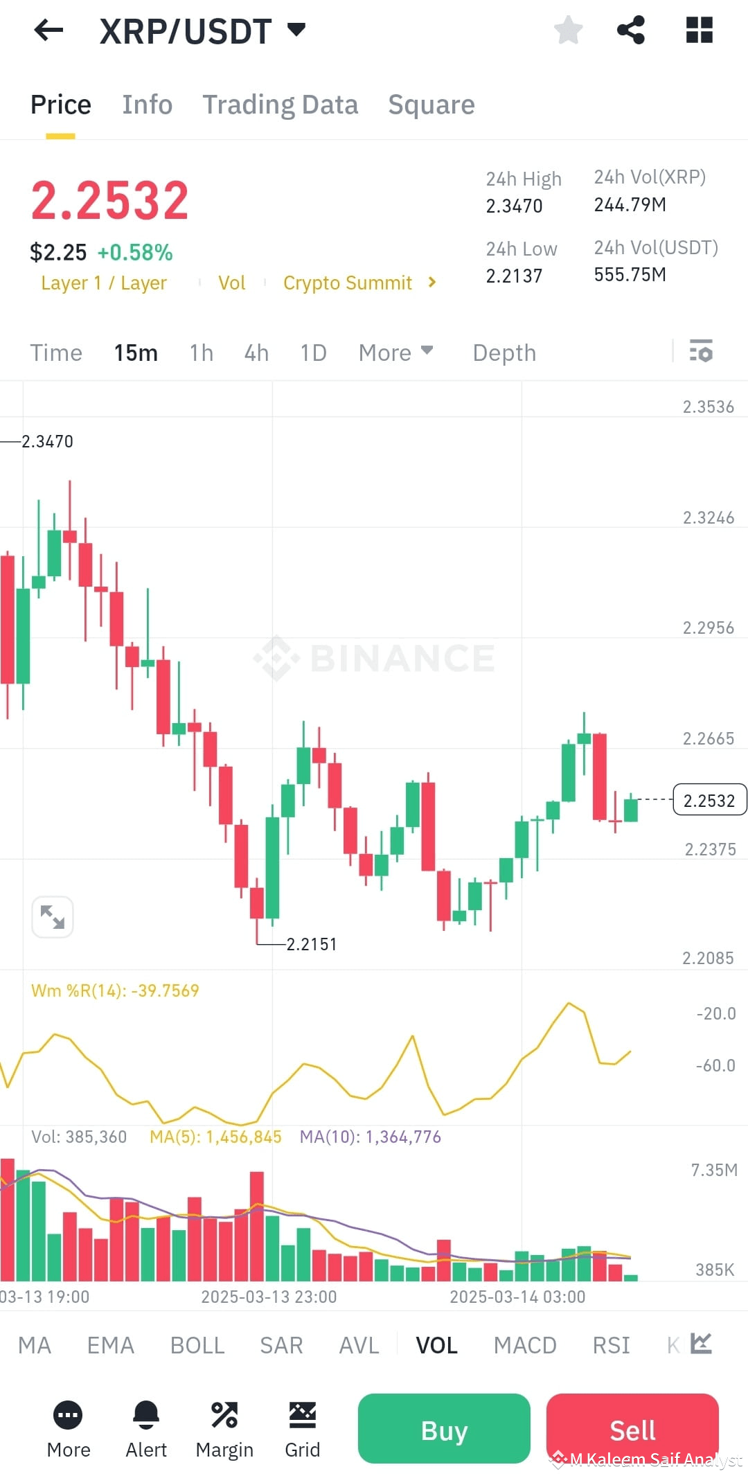 XRP U Long (Buy) Setup: Entry: $2.24 - $2.25 Target 1: $2.27 | Kaleem Saif Analyst on Binance Square