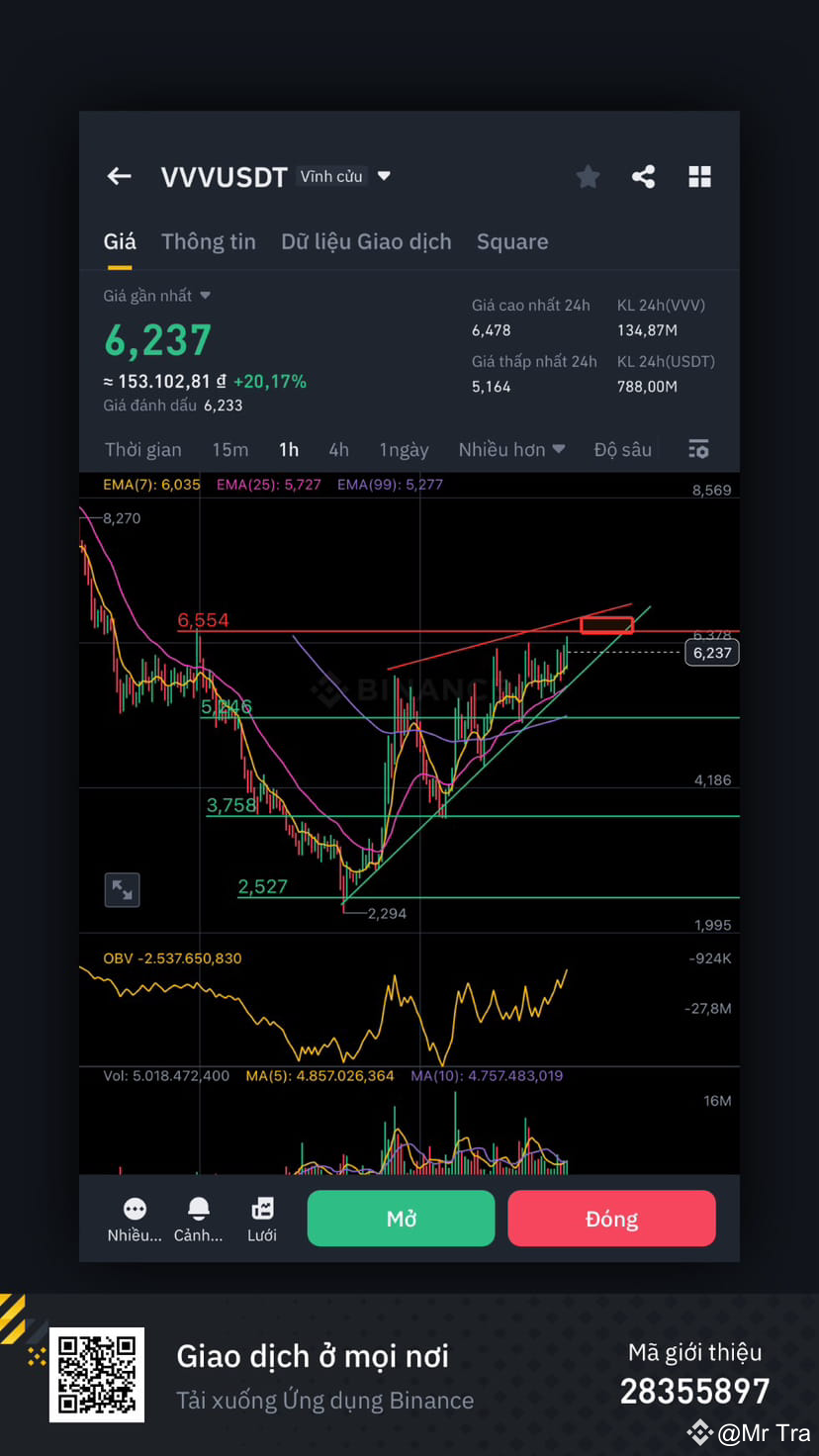 #vvv place the Short trap here. Enter 6.5 - 6.7. Sl 7. Are | Mr Tra on Binance Square