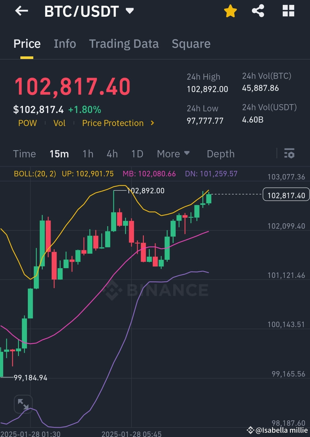 🚀 $BTC /USDT Testing Key Resistance – Breakout or Rejection | C Queen ...
