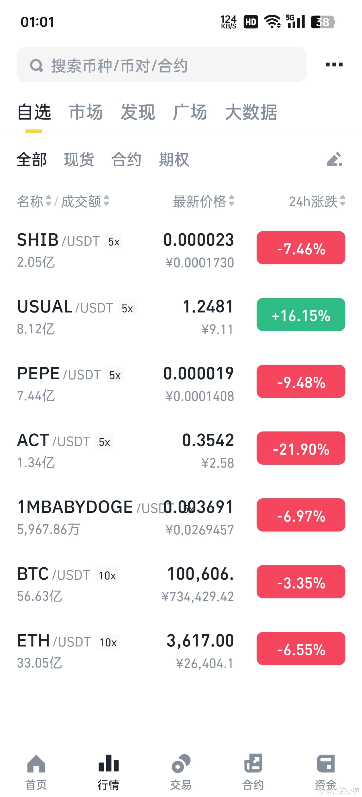 No proof required | 159159 on Binance Square