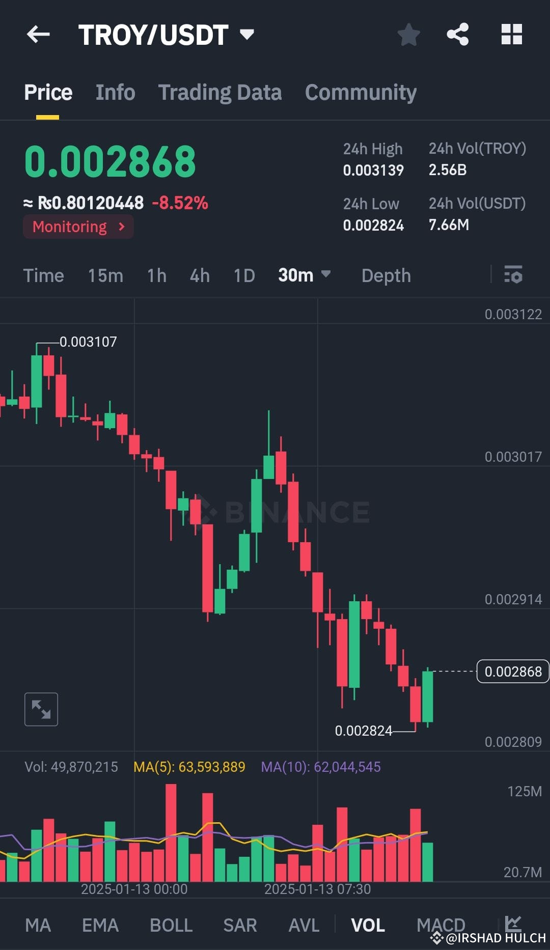 $TROY 🚀 TROY/USDT Technical Analysis - Key Targets to Wa | Crypto Master 77 on Binance Square