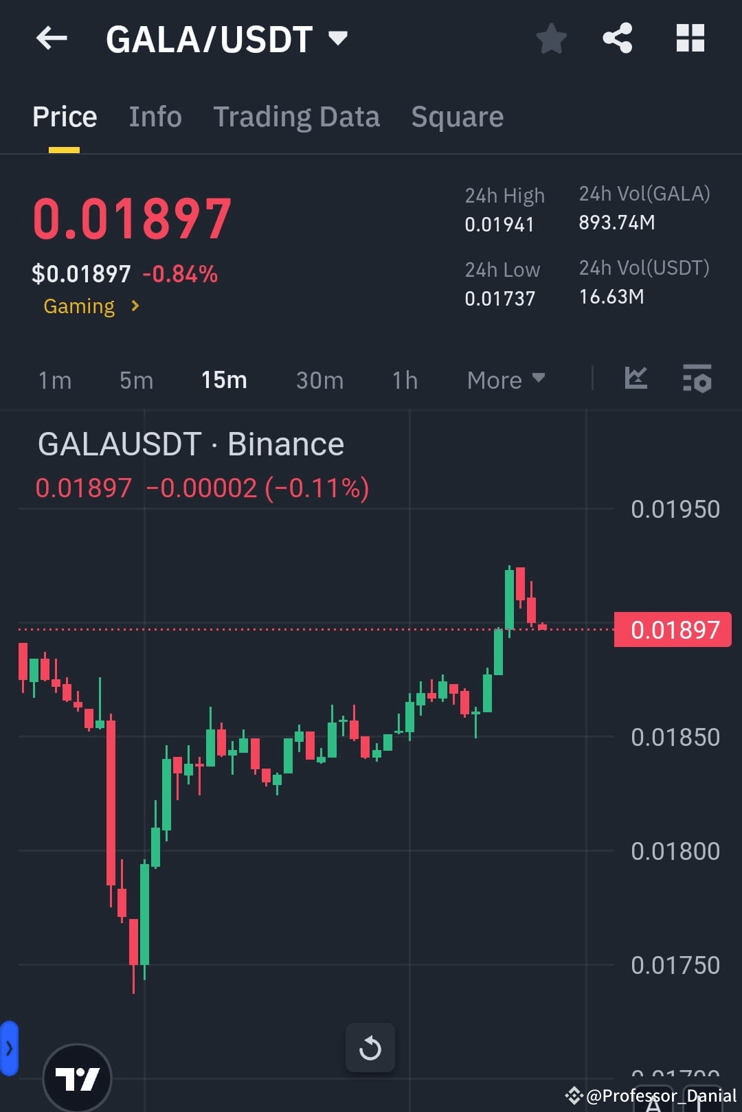 🔻 $GALA /USDT – Bearish Setup in Play! 🔻 📉 Current Price | Professor_Danial on Binance Square