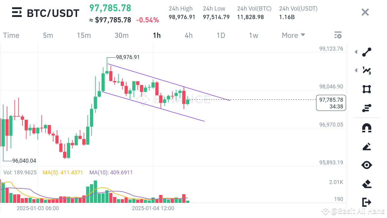 $BTC Hi Guys Now The time is of $BTC to Jump Of minimum $3 | Square ...