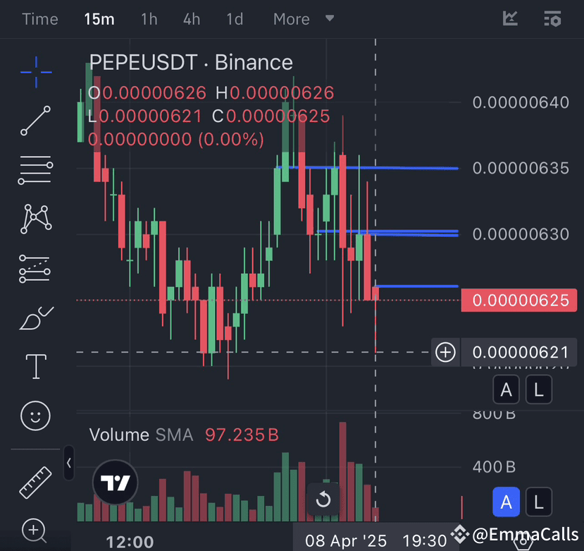 $PEPE Slipping Lower — Bounce Setup or Breakdown Brewing? C | EmmaCalls on Binance Square