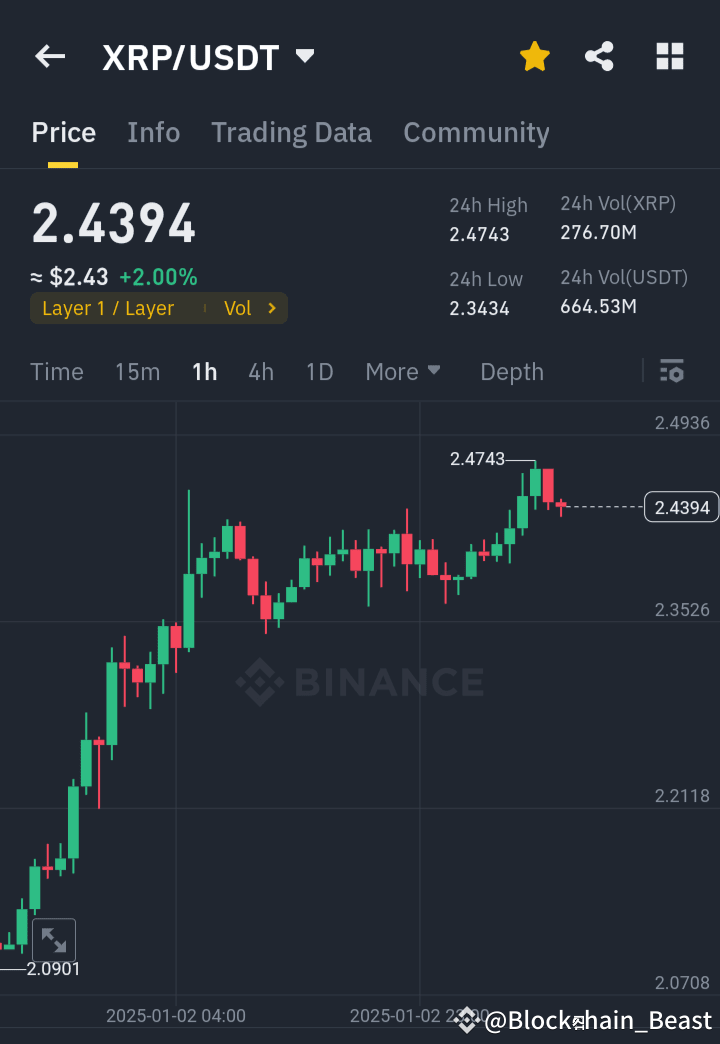 $XRP 🚀 XRP/USDT Analysis – Is a Breakout Coming? 🚀 XRP | Blockchain_Beast on Binance Square