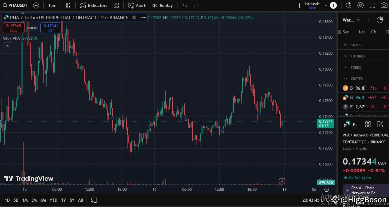 PHA/USDT BEARISH TREND CONTINUATION Technical Analysis of | HiggBoson on Binance Square