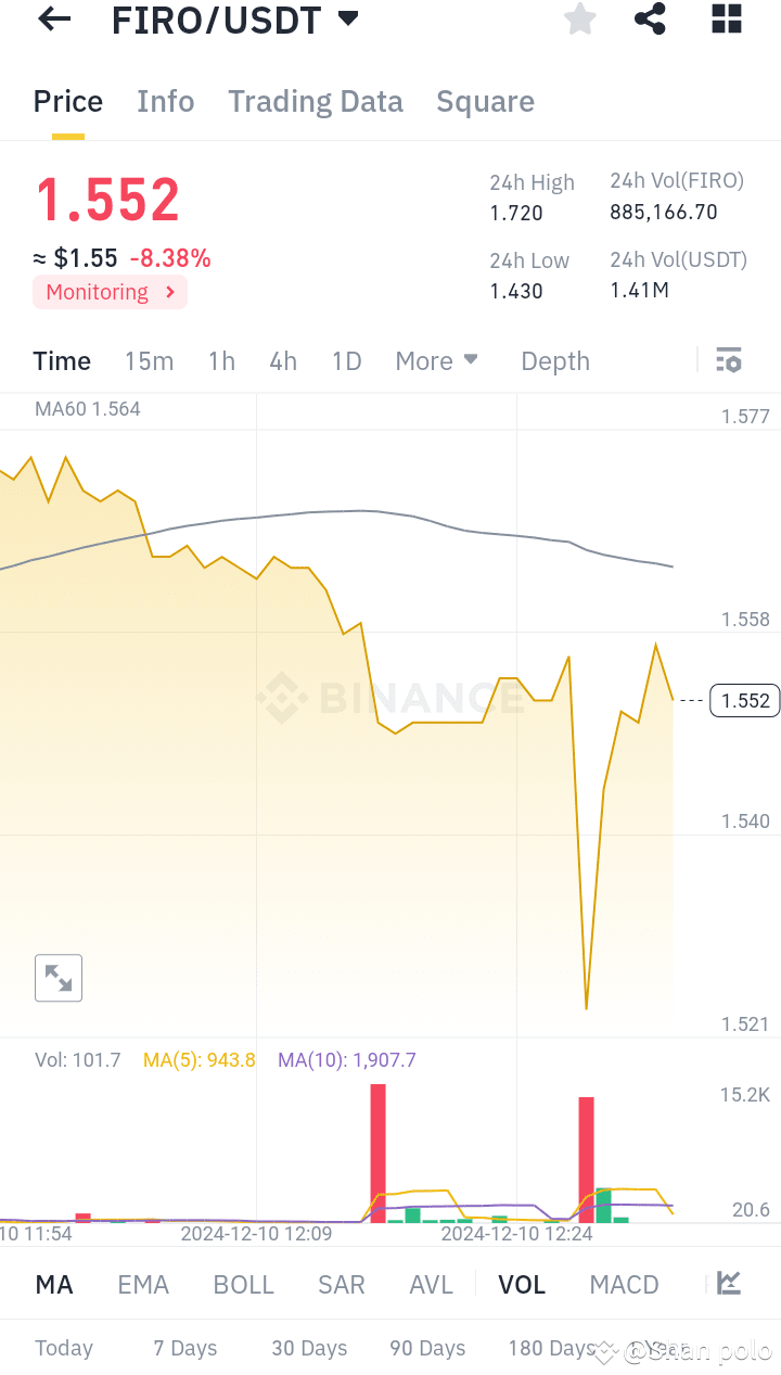 $COMP DAQ Composite Index (ticker symbol: COMP) is a stock m | Junaid ...