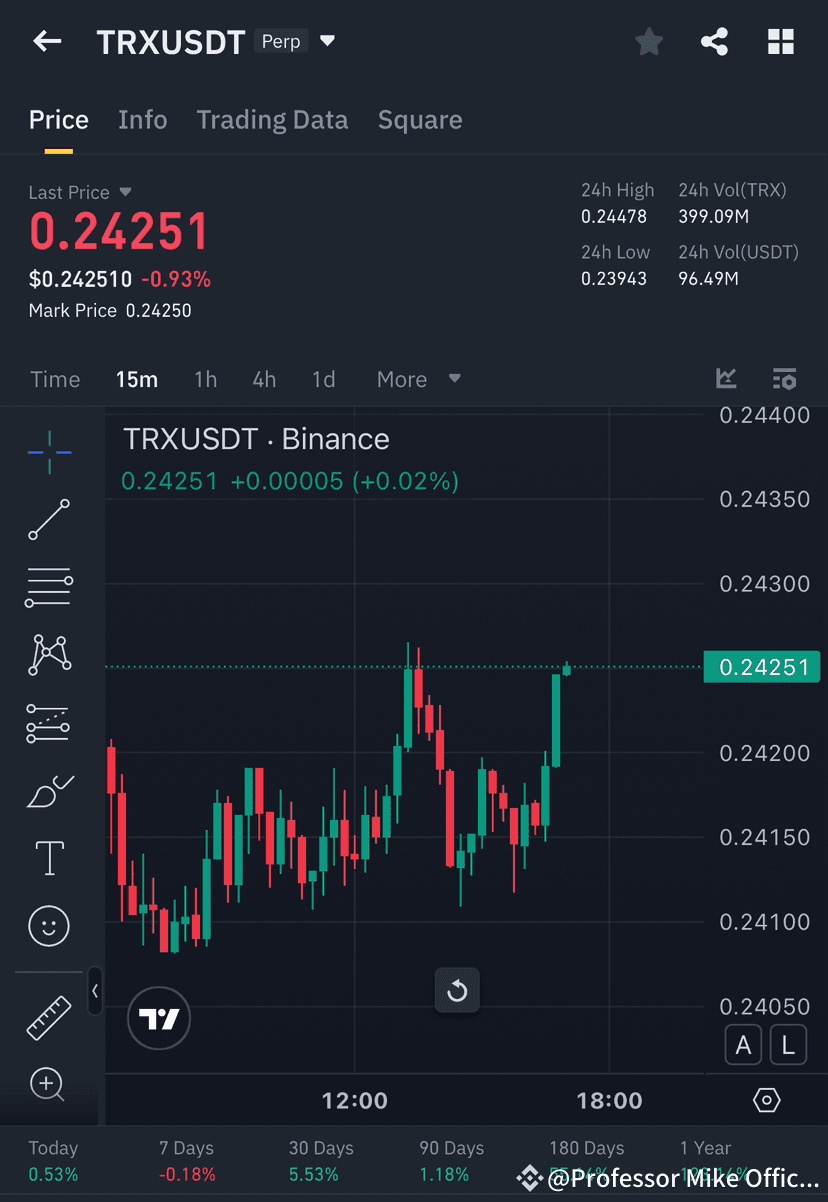 $TRX /USDT – BULLISH SURGE AGAIN CONFIRMED!! ENTER NOW AND R | Professor Mike Official on ...