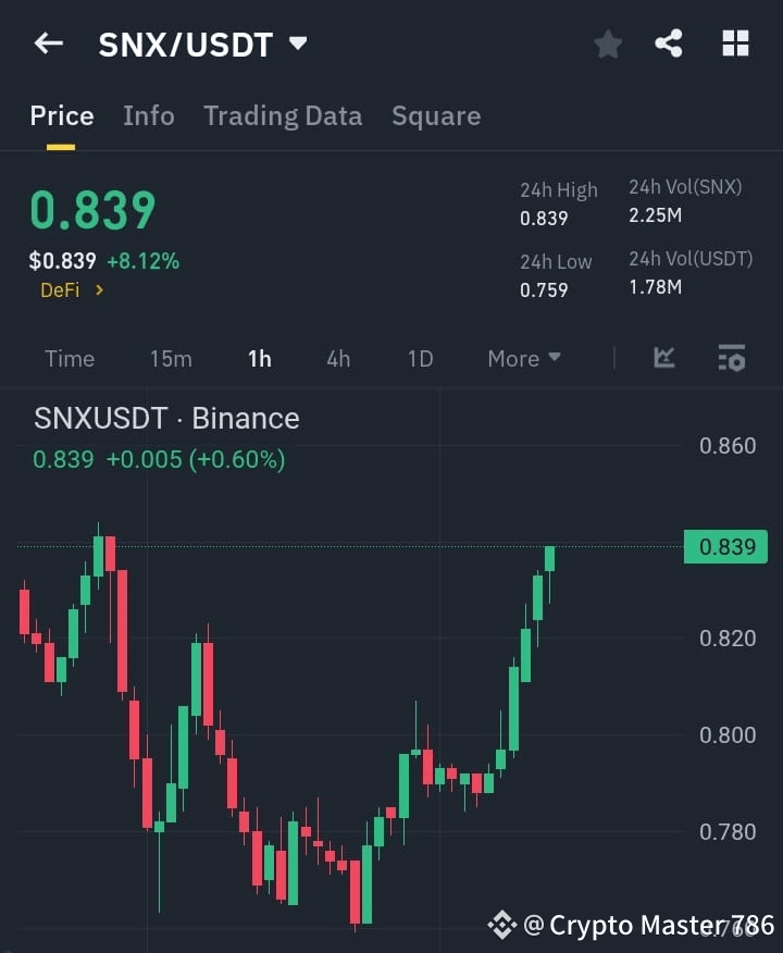 $SNX /USDT – Bullish Breakout Watch! 🚀 +8.12% Current Pric | Crypto Master 786 on Binance Square