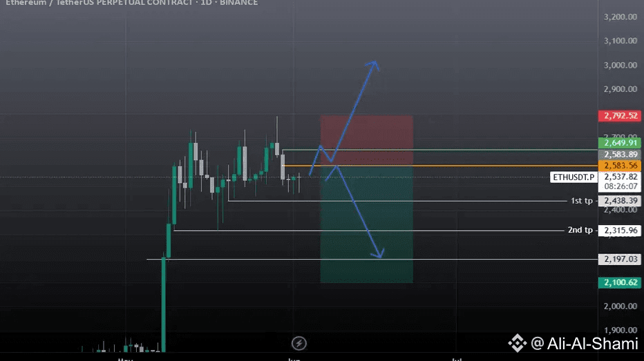 🚀 Ethereum (ETH/USDT) Swing Trading: 📈 Bullish Breakout or Bear Trap? 🔍 ...