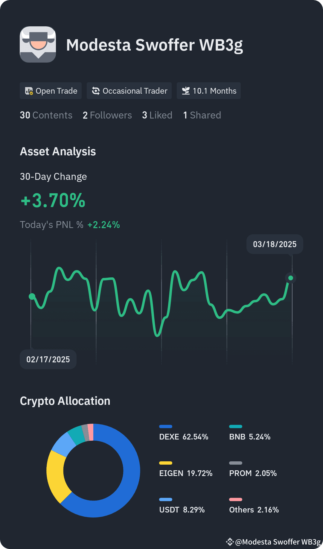 See my returns and portfolio breakdown. Follow for investmen | Modesta ...