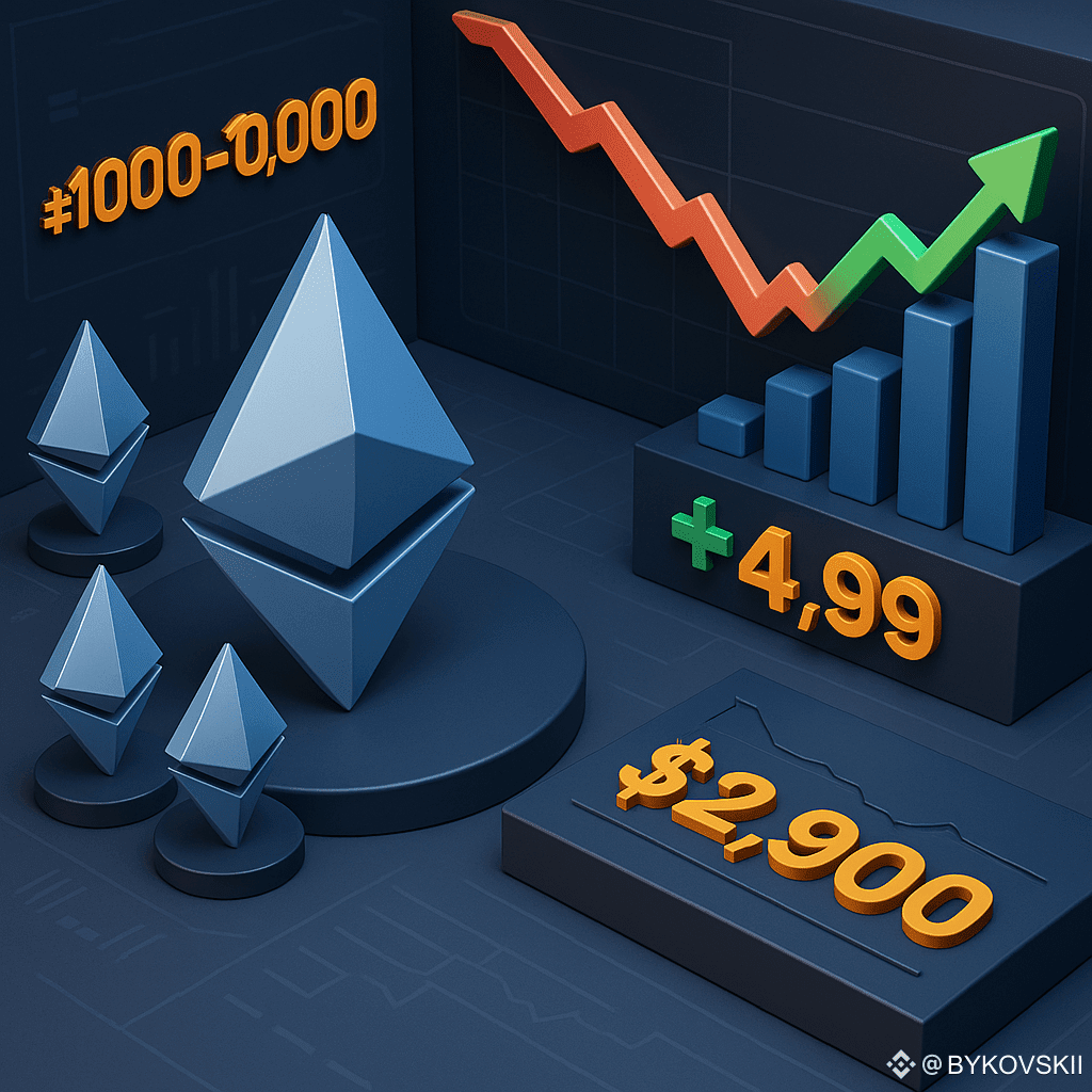 🧐 $ETH Ethereum: os gigantes estão saindo — o que acontecer | BYKOVSKII ...
