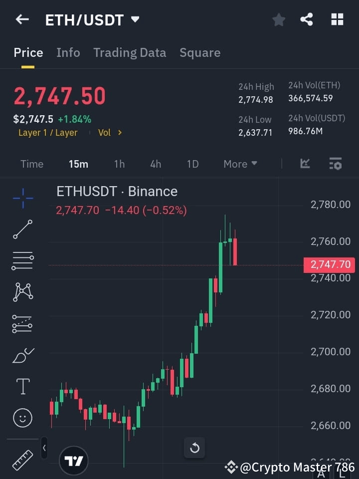 $ETH /USDT SHORT TRADE SIGNAL! 🔥💯 Current Price: $2,747.5 | Crypto Master 786 on Binance Square