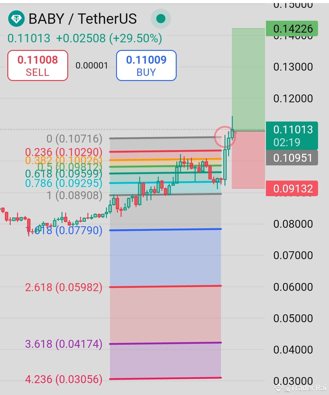 $BABY – Massive Breakout +29% and Flying! 🚀💥 BABY just | Trader Rai on ...