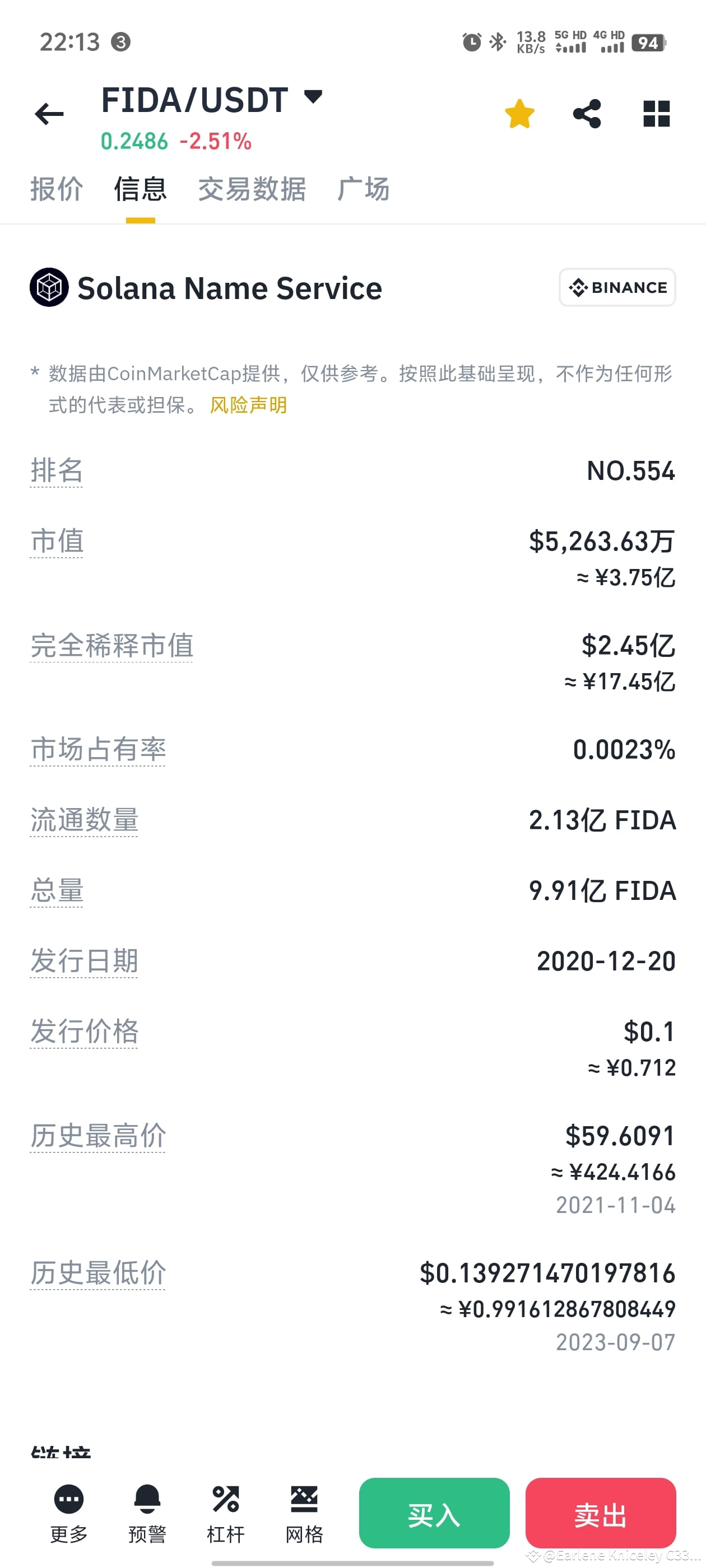 $FIDA Investors, don't touch this coin anymore. There are 9 | Earlene ...