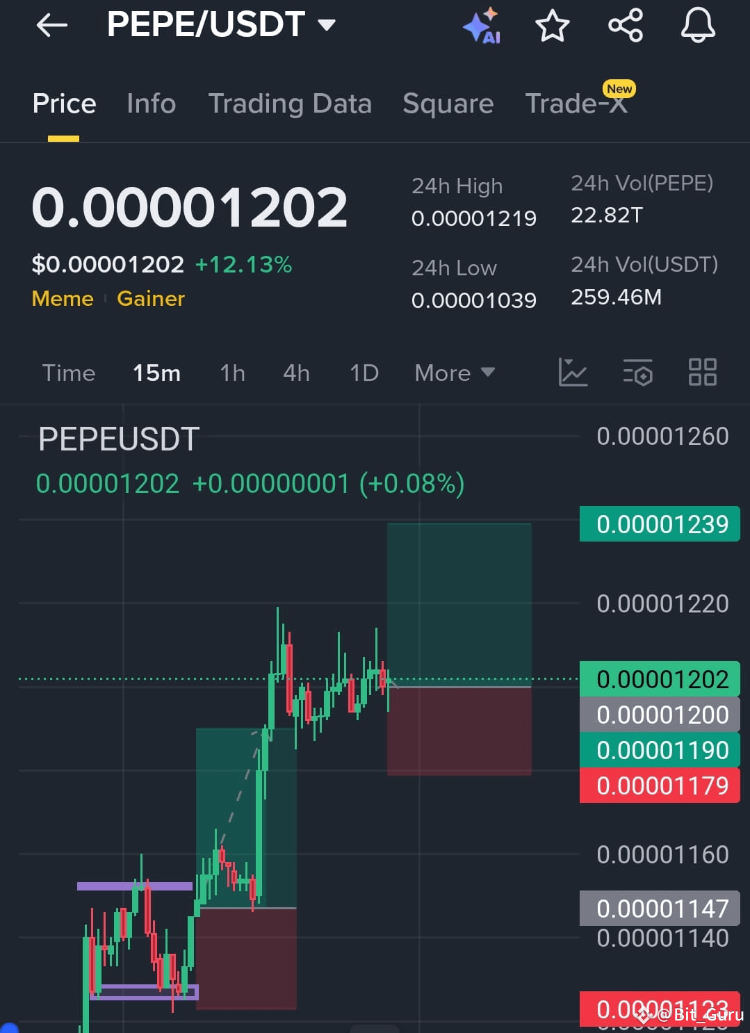 $PEPE BULLISH MOMENTUM PEPE is maintaining strong upward | Bit_Guru on ...