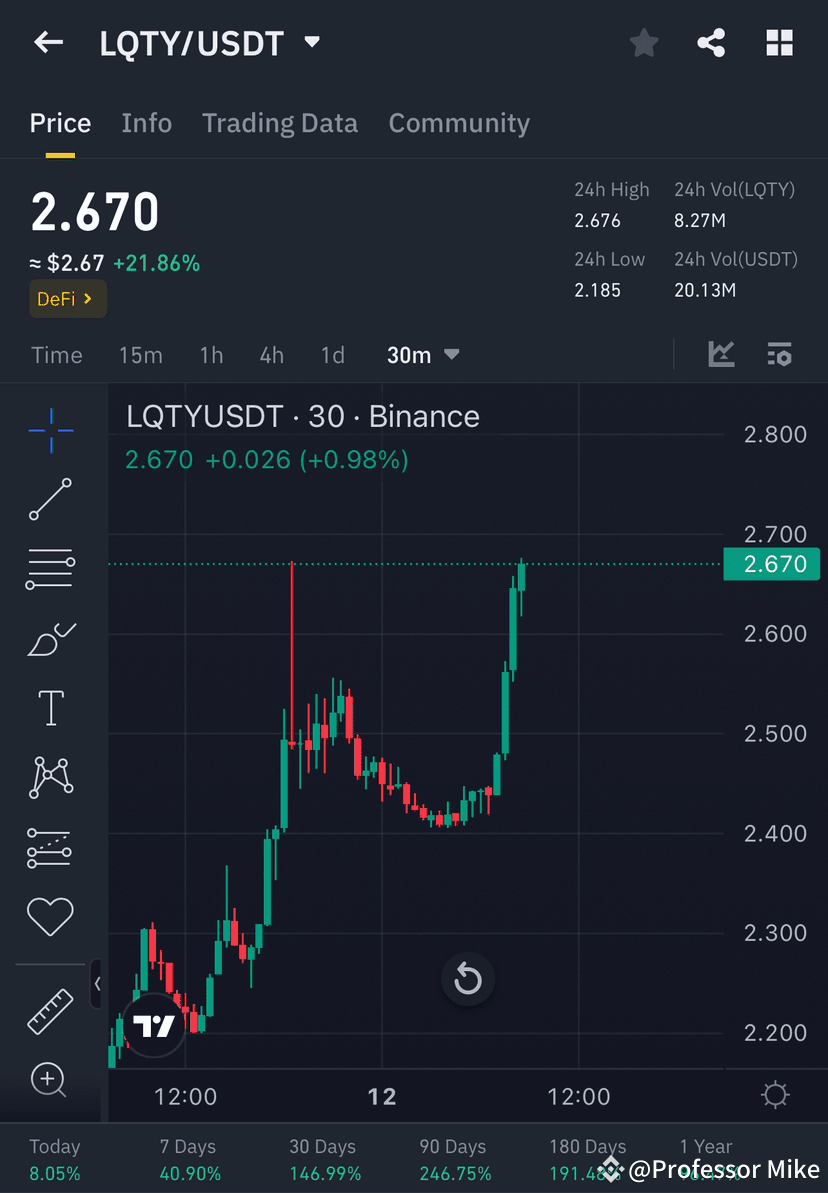 $LQTY /USDT BULL RUN CONFIRMED – TIME TO ENTER! 🚨 $LQTY ha | Professor Mike on Binance Square