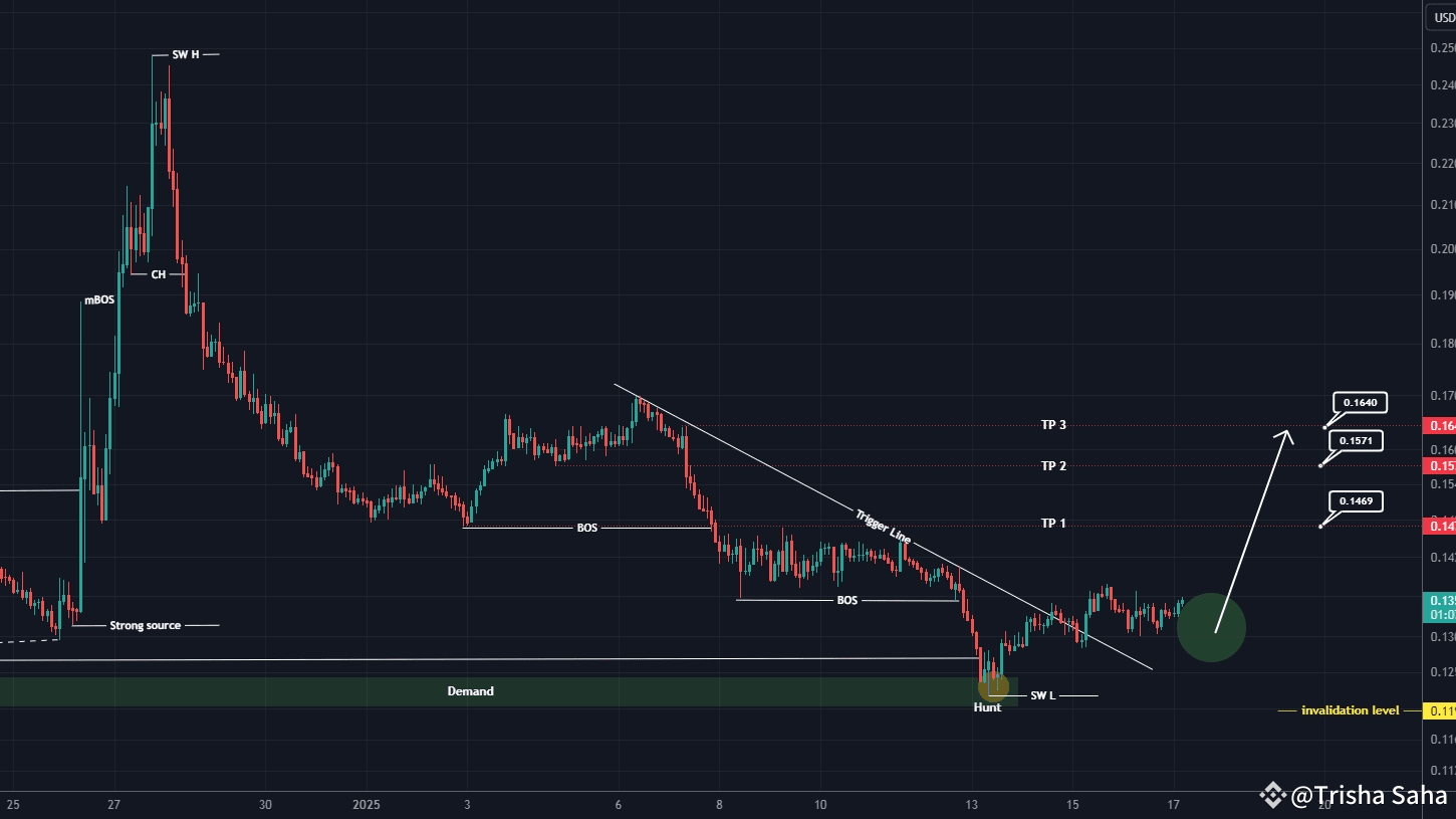 GMT buy/long setup (2H)💥🔥🚀 | Trisha_Saha on Binance Square