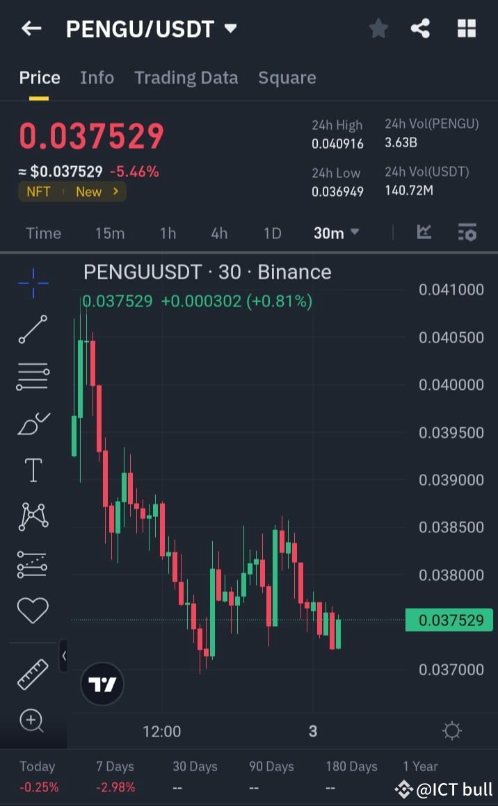 $PENGU /USDT Trading Signal – Oversold Bounce Setup! Entry | ICT bull on Binance Square