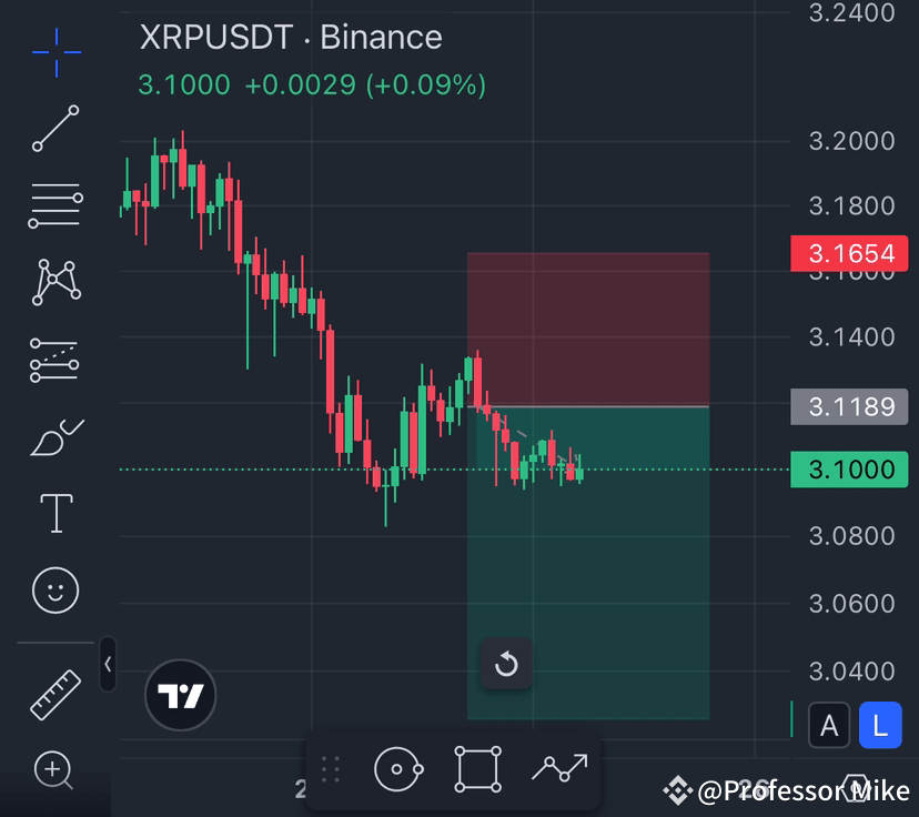$XRP /USDT Short Trade Setup: Precision for Maximum Profits | Professor Mike on Binance Square