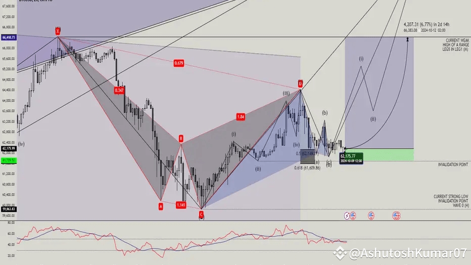 BTCUSD – 2-Hour Chart Analysis (Oct 9, 2024): Anticipating a Bullish ...