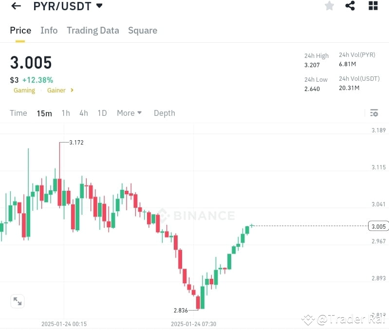 $PYR #/USDT Trading Signal - Bullish Momentum Building? T | Trader Rai on Binance Square