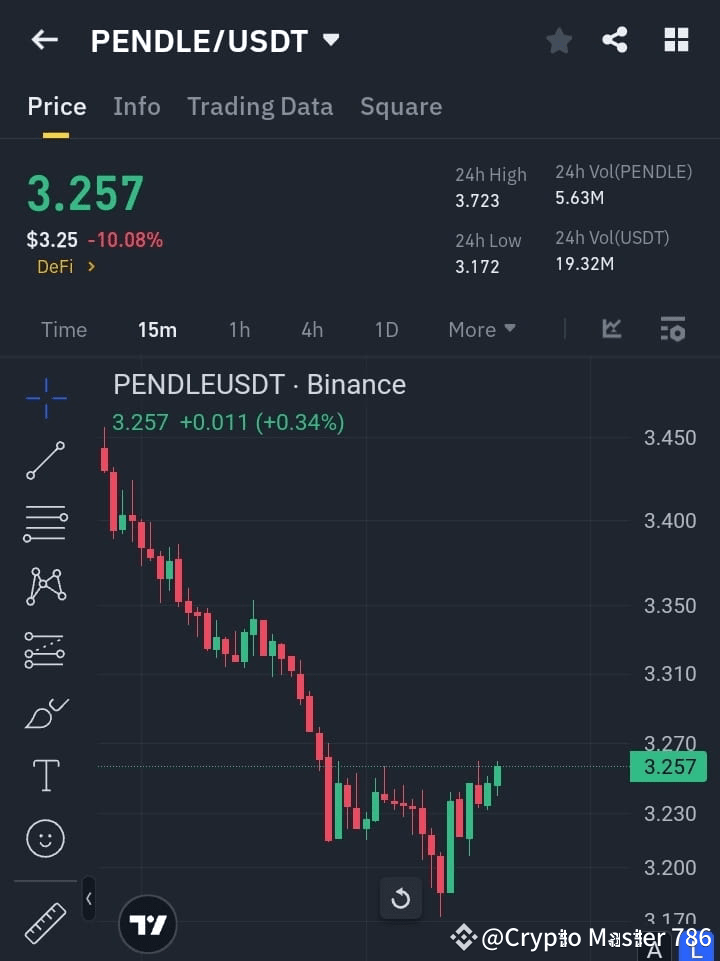 $PENDLE /USDT – Potential Rebound or Further Downside? 🚀🔥 | Crypto Master 786 on Binance Square