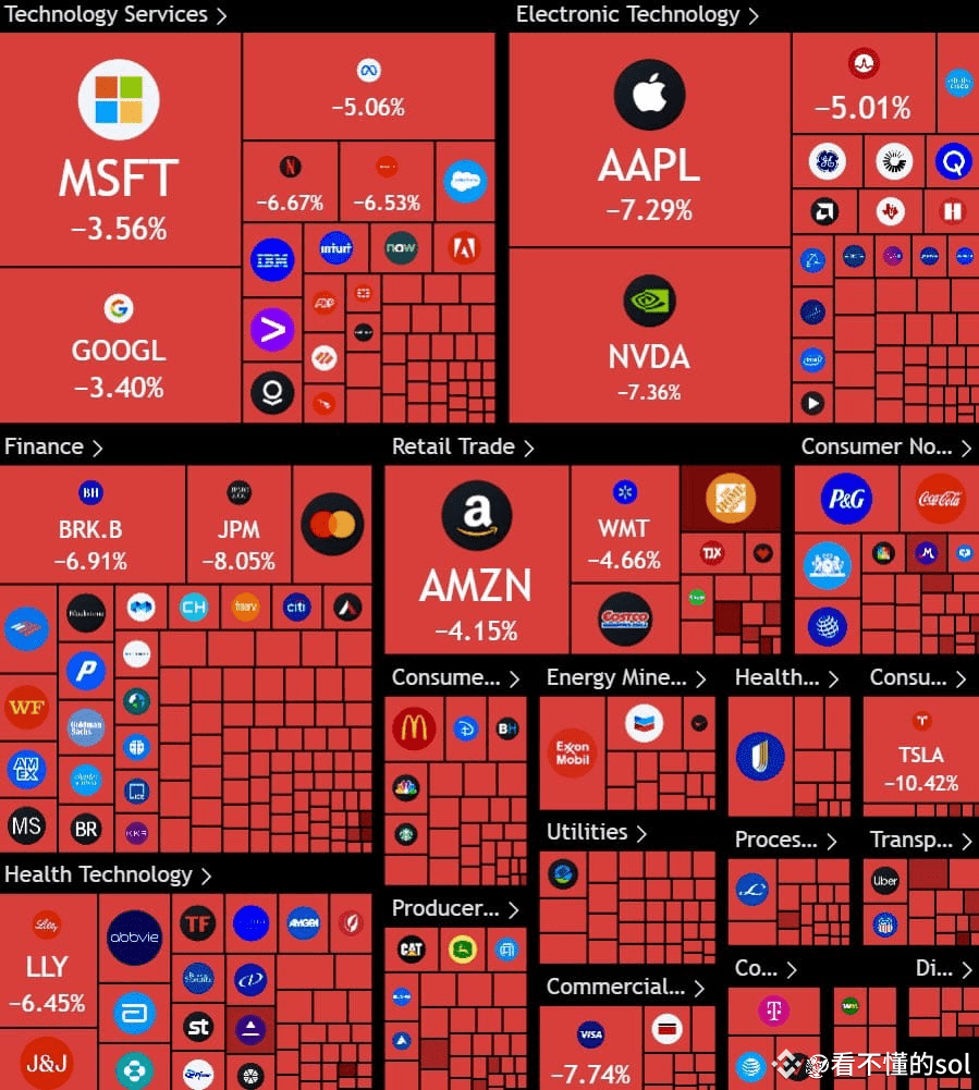 Gold falls, Apple falls, Microsoft falls, NVIDIA falls, Amaz | 看不懂的sol ...