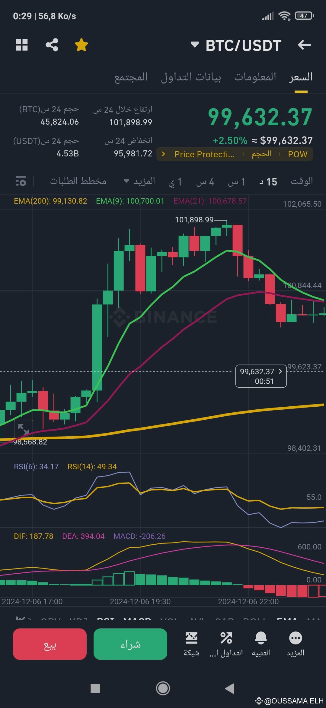 $BTC The best currency for fast trading A correction may oc | OUSSAMA ...