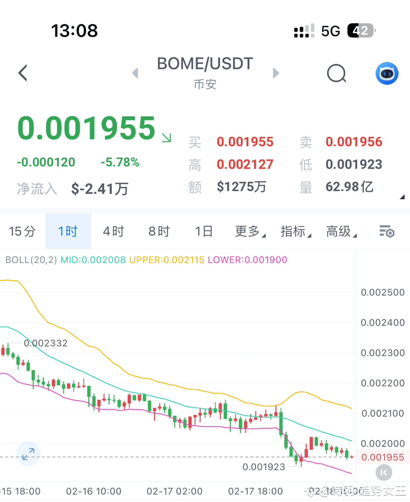 BOME This coin can be closely monitored in the future Perso | 诗羽 ...