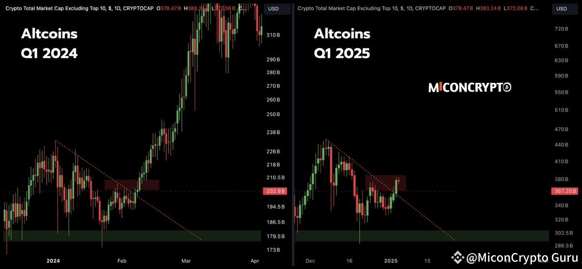 THE ALTCOIN BREAKOUT IS IMMINENT | Micon Crypto on Binance Square