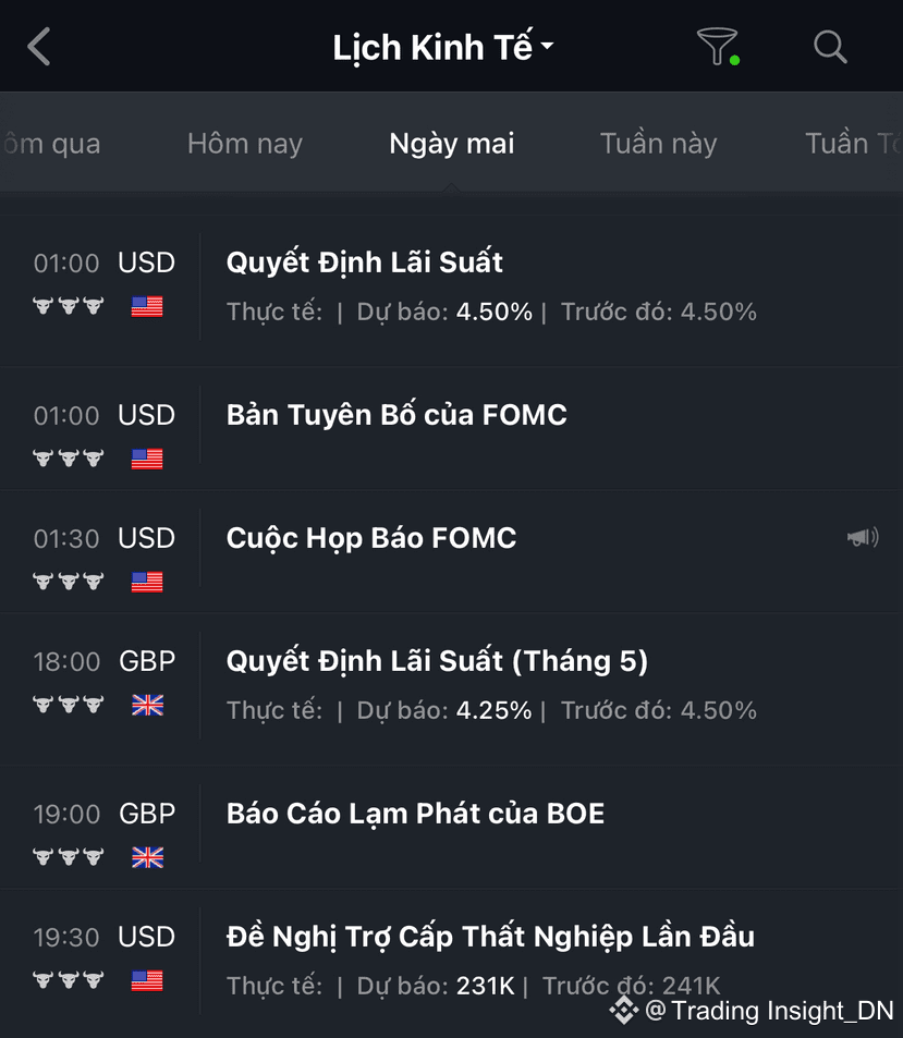 🔥 今晚01-01:30（越南时间），2025年5月8日，我们将收到有关利率决策和FOMC新闻发布会的消息……整体金融 | Trading Insight_DN发布于币安广场